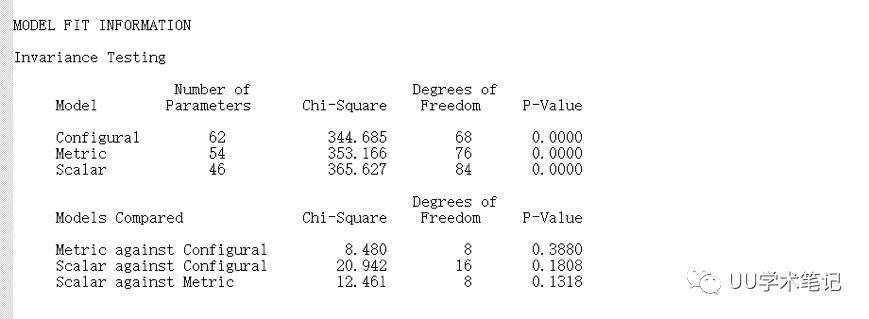MPlus 基础篇: CFA,EFA,中介,调节调节模型 - 知乎