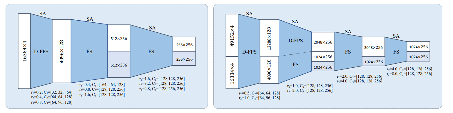 CVPR2020 3D目标检测新框架 3DSSD - 知乎