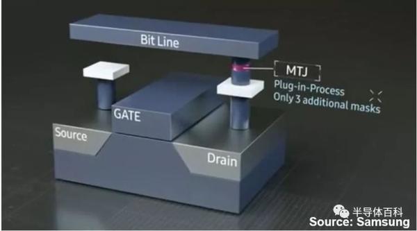 MRAM存储器技术 - 知乎