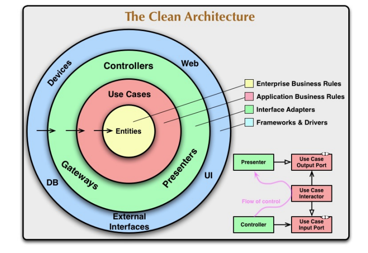 DDD领域驱动设计总结 - 知乎