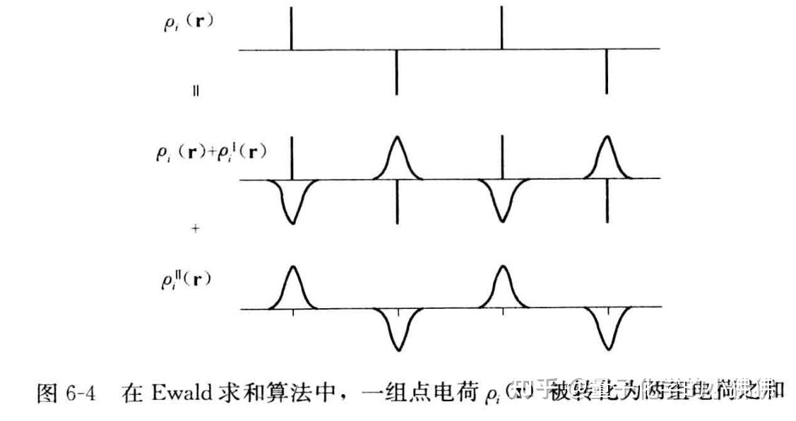 Ewald算法原理 - 知乎