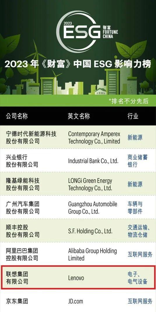 联想集团再次入选《财富》ESG影响力榜 - 知乎