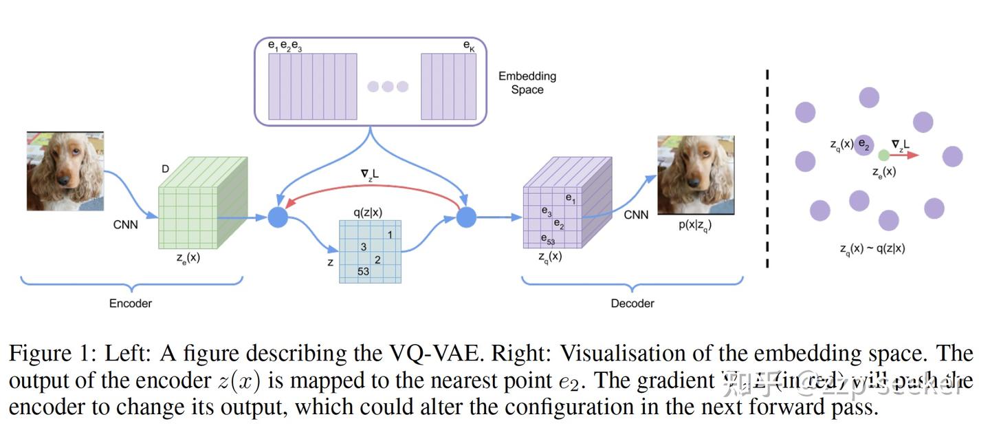 一文详解 codebook 技术史（从 VAE 到 VQ/RQ-VAE 到 FSQ） - 知乎