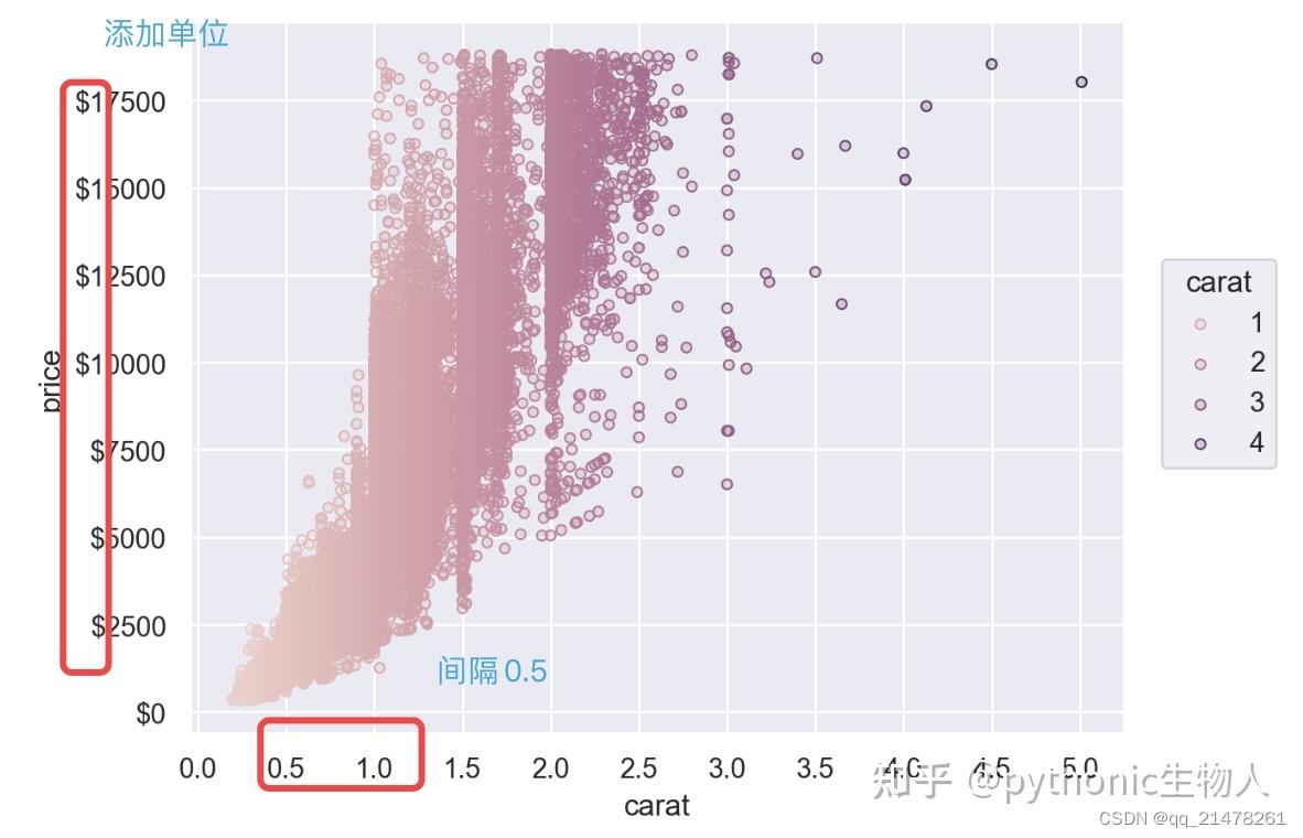 Seaborn大更新,带来全新绘图方式seaborn Objects 知乎