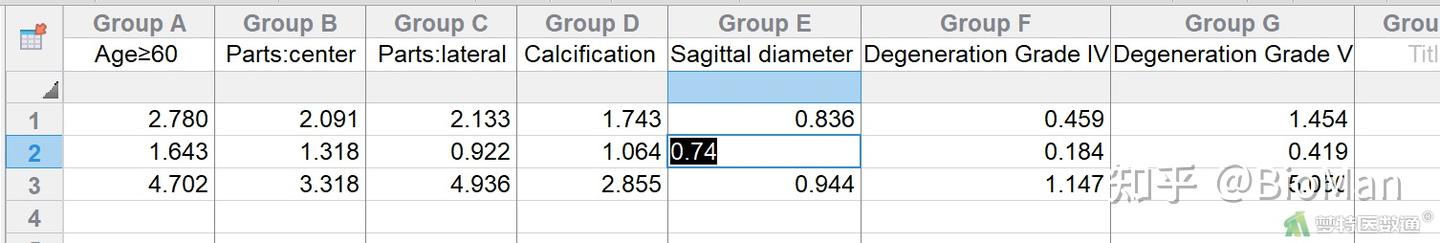 GraphPad Prism 纵列表 (Column)图形绘制——森林图的绘制 - 知乎