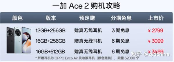 真我GT Neo5，一加ACE 2，红米K60，三个卷王，你更看好谁？ - 知乎