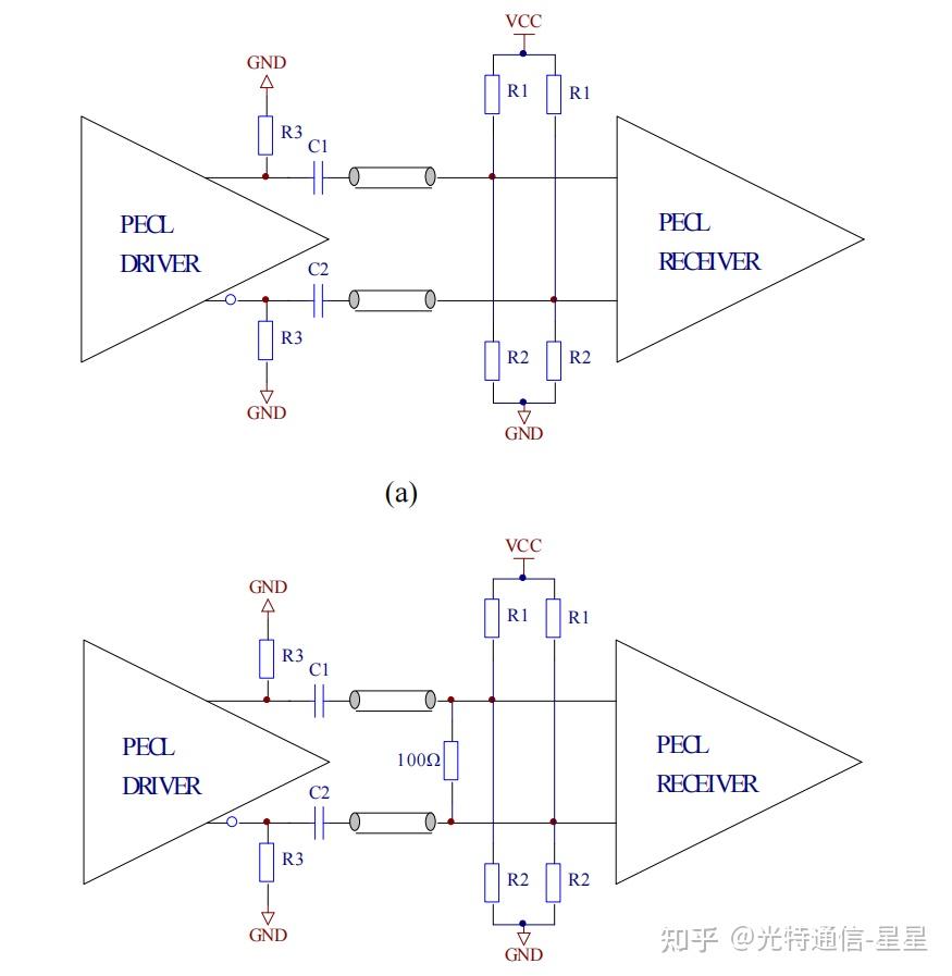 PECL接口匹配详解：直流与交流耦合设计指南 - 知乎