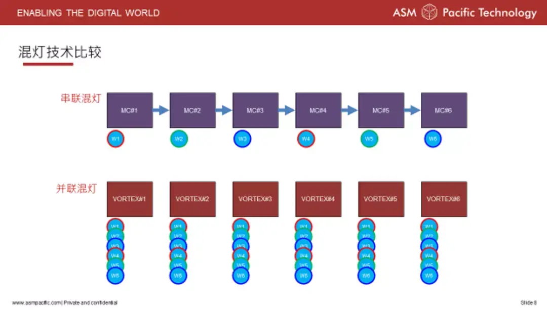 ASM太平洋连续两年获Mini/Micro LED行家极光奖金奖！VORTEX的获奖理由有哪些？ - 知乎