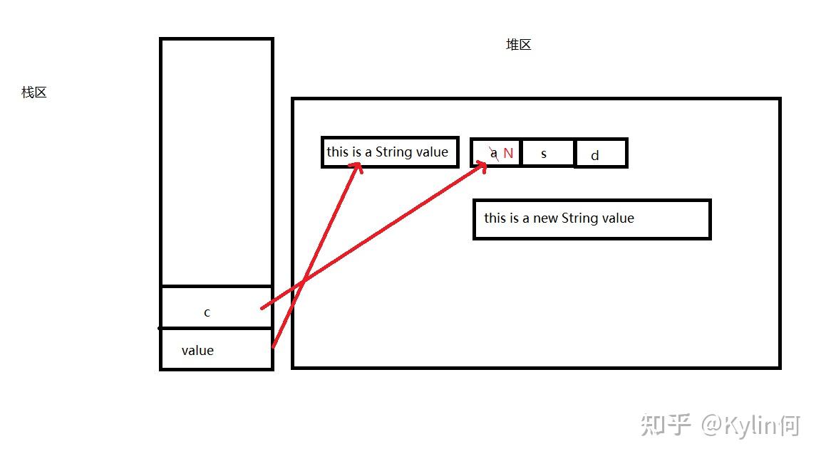 String (1) of JDK source code analysis - 知乎