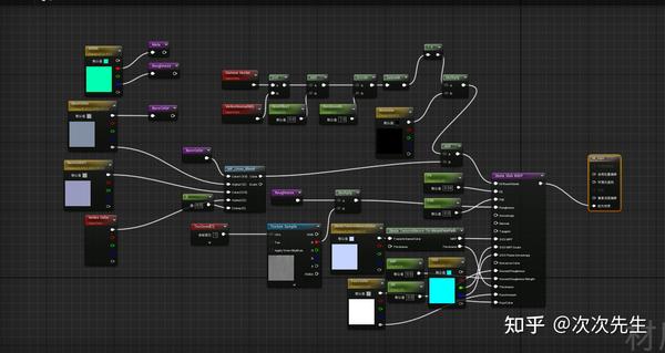 虚幻5 利用Strata材质制作卡通手办渲染#1 - 知乎
