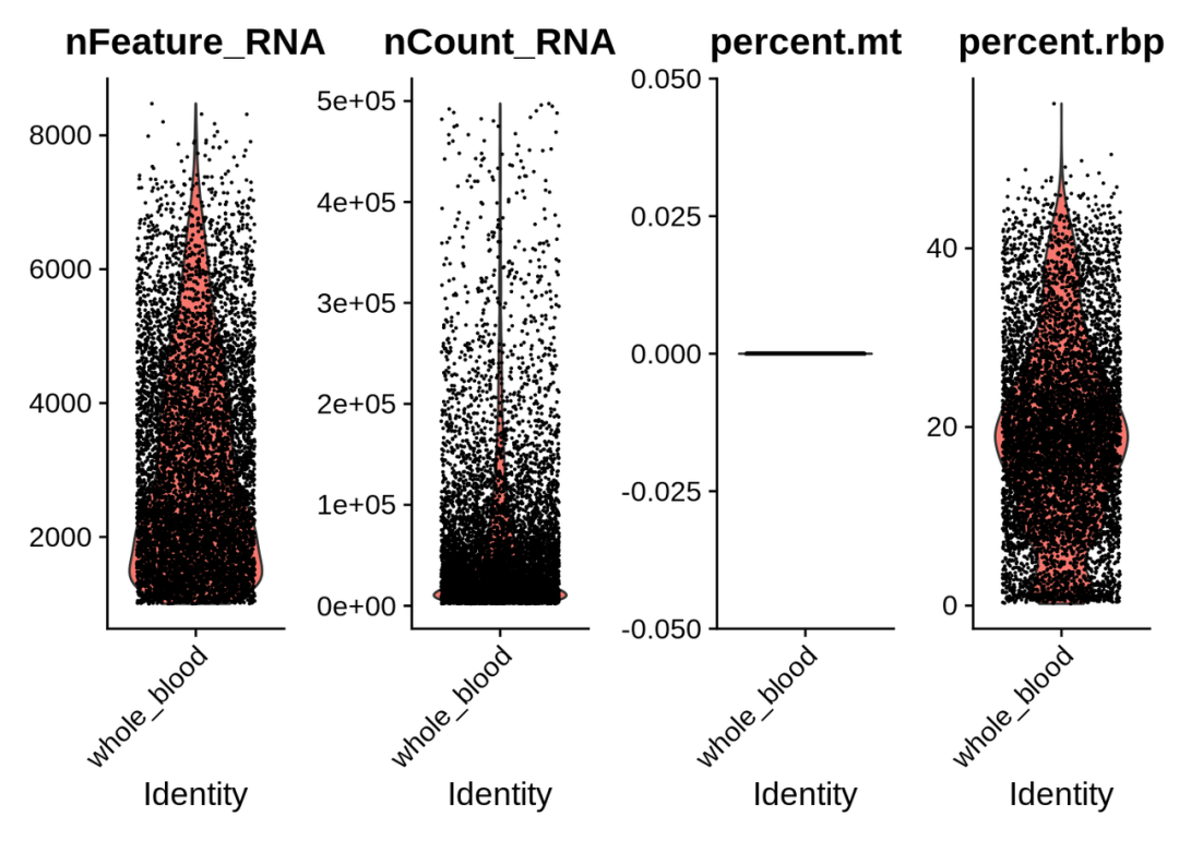 重生之我在剑桥大学学习单细胞RNA-seq分析——8. scRNA-seq数据整合（4） - 知乎