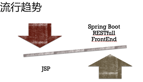 spring boot和SSM开发中有什么区别？ - 知乎