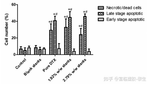 镍钛诺支架药物涂层：Chronosil 80A 5% - 知乎