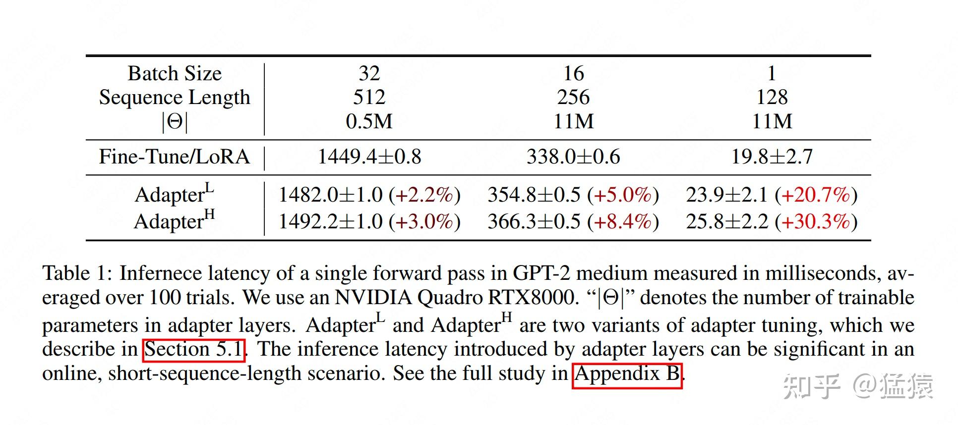 图解大模型微调系列之：大模型低秩适配器LoRA（原理篇） - 知乎