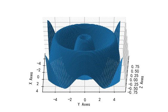 将Python3D绘图命令放到论文或PPT太加分了 - 知乎