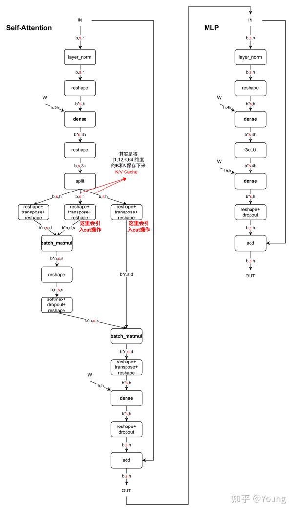 大模型推理性能优化之KV Cache解读 - 知乎