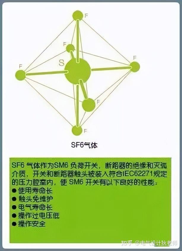 10kV配电环网柜深度讲解，看完不信你还不懂！ - 知乎