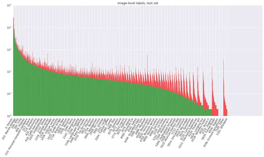 1460万个目标检测边界框：谷歌开源Open Images V4数据集 - 知乎