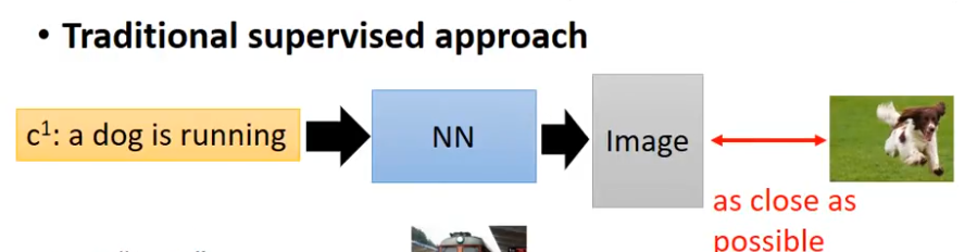 深度学习GAN系列课程笔记2—常见GAN的变种(Conditional GAN,Cycle GAN) - 知乎