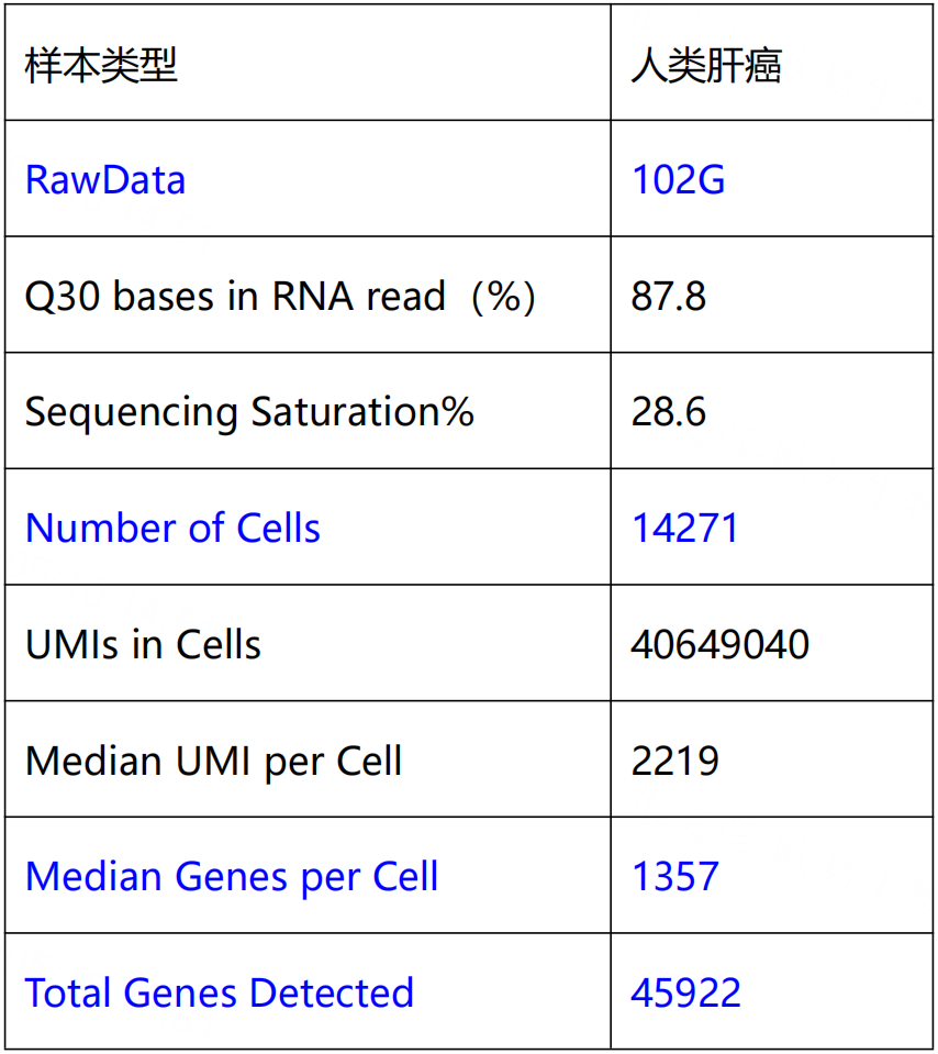 先睹为快，M20 Genomics VITA产品实测FFPE肝癌样本数据来啦！ - 知乎