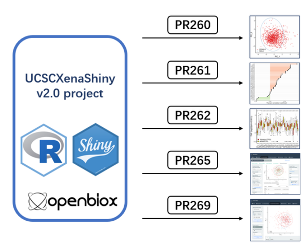 OSPP | 癌症多组学数据挖掘软件 UCSCXenaShiny 2.0 项目结项报告 - 知乎
