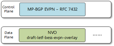 1万字 20张图带你详解EVPN - 知乎