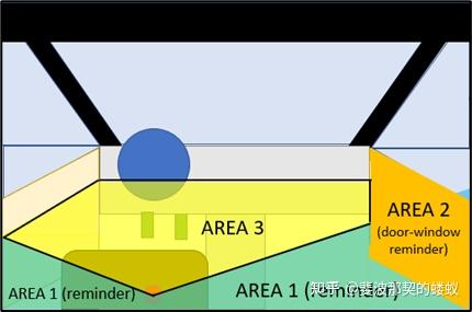 [欧盟法规] 先进驾驶员注意力分散预警ADDW系统(未发布草案) - 知乎