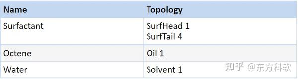 Materials Studio官方教程（Help-Tutorials）- 构建体介观结构 - 知乎