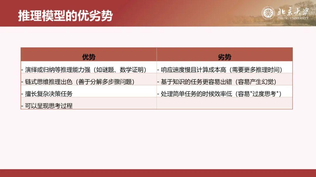 北京大学：DeepSeek与AIGC应用 2025 - 知乎