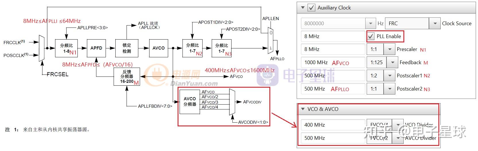 换个角度学习PWM，豁然开朗许多 - 知乎