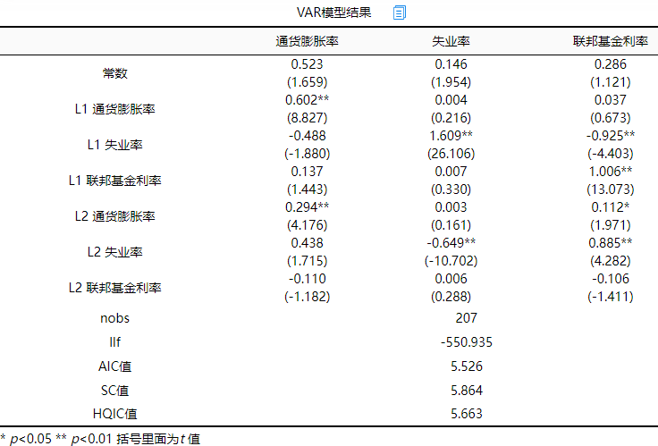 VAR模型如何分析？ - 知乎