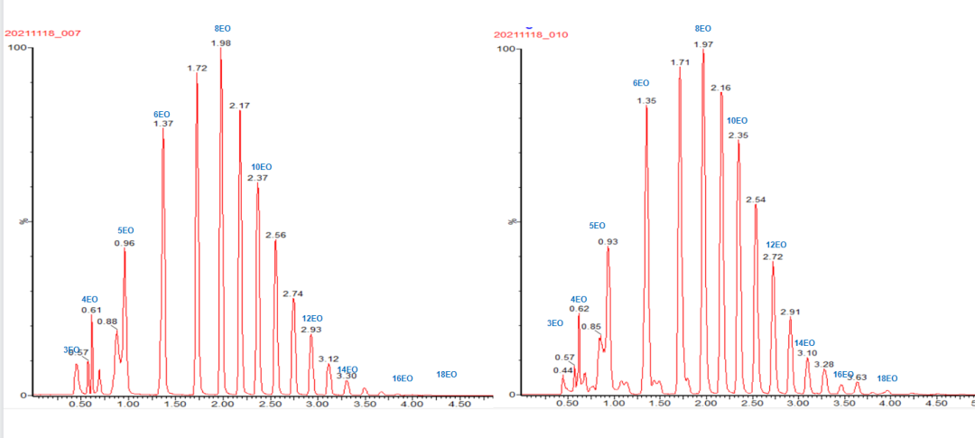 【网络课堂】如何高效应对标准变化之APEO检测？ - 知乎