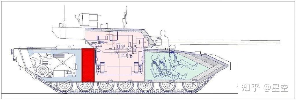 T14坦克现身战场！无人炮塔、主动防御系统，能否抵御乌军导弹？ - 知乎