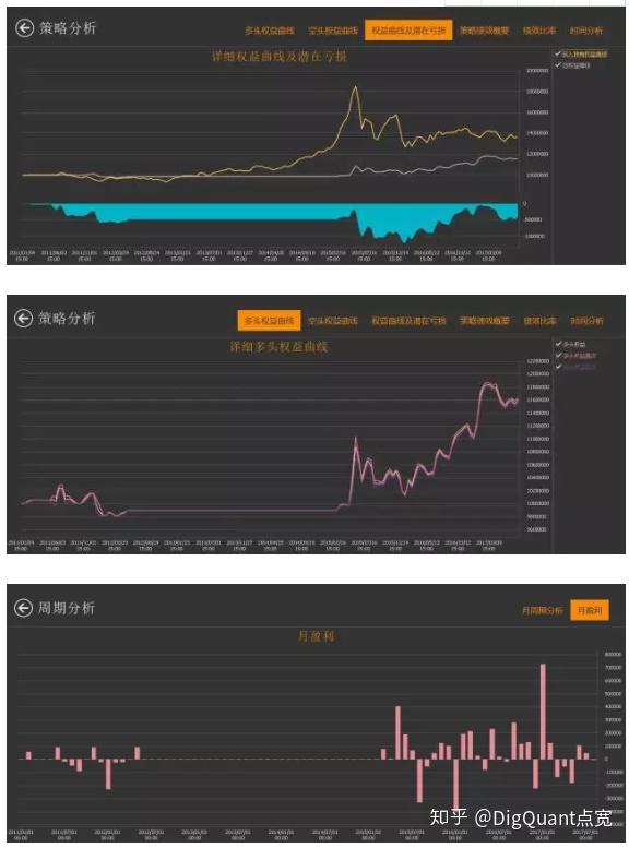 WorldQuant Alpha 101 因子 #002 - 知乎