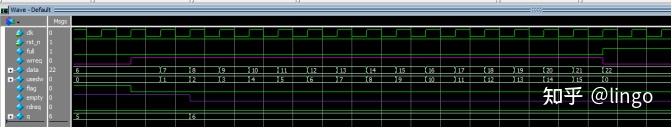 详解 altera 的同步 FIFO IP配置及使用 - 知乎