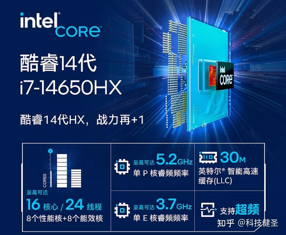 买不起耀世16 Pro？6499元的旷世G16 Pro 2024低价上位！ - 知乎