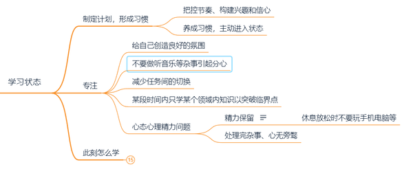 学习方法总结 - 知乎