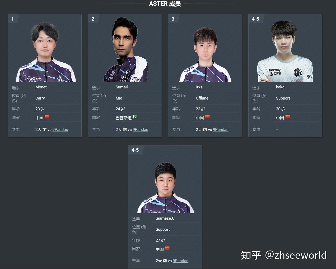 巴厘岛major后，中国区dota2 carry 排名 - 知乎