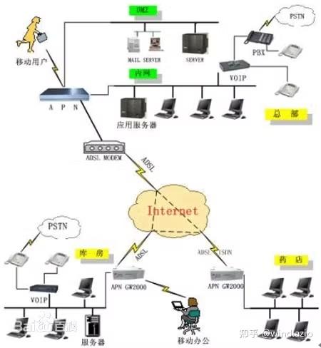 LTE模块注网过程及其APN设置 - 知乎