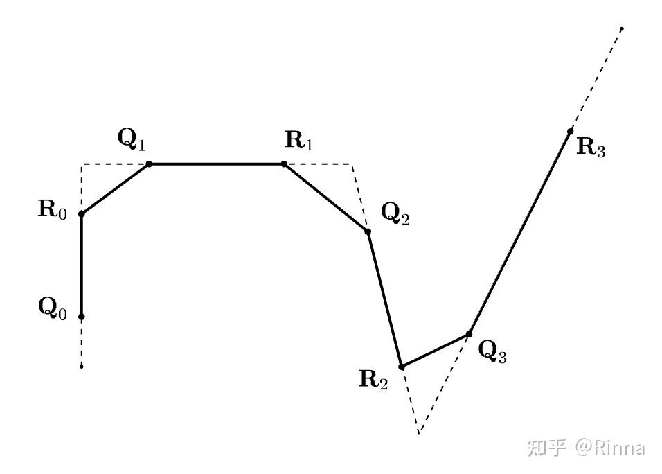 一百条曲线曲面之 Chaikin Curve - 知乎