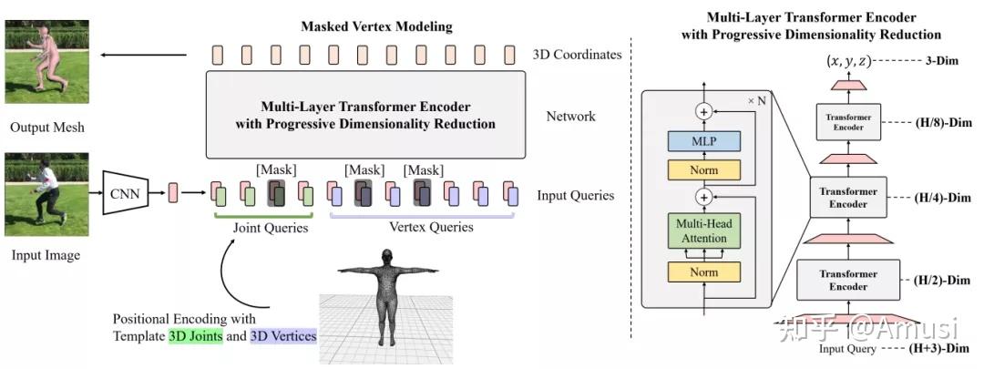 最新！CVPR 2021 视觉Transformer论文大盘点（43篇） - 知乎