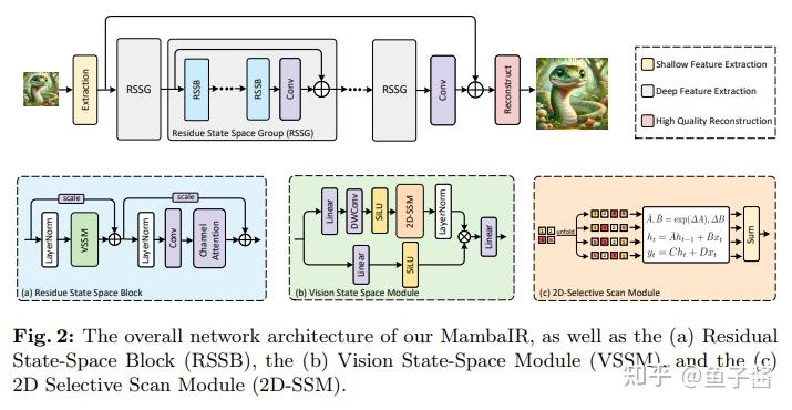 即插即用Mamba模块全新突破！无缝集成，无痛涨点 - 知乎