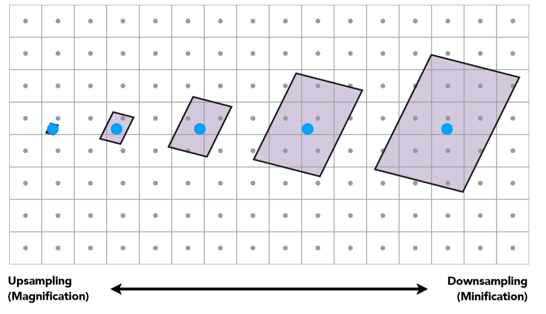 计算机图形学七：纹理映射(Texture Mapping)及Mipmap技术 - 知乎