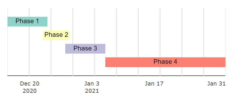 R语言画甘特图：vistime - 知乎
