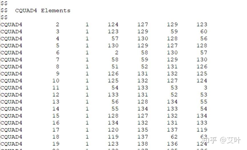 OptiStruct模型文件介绍 - 知乎