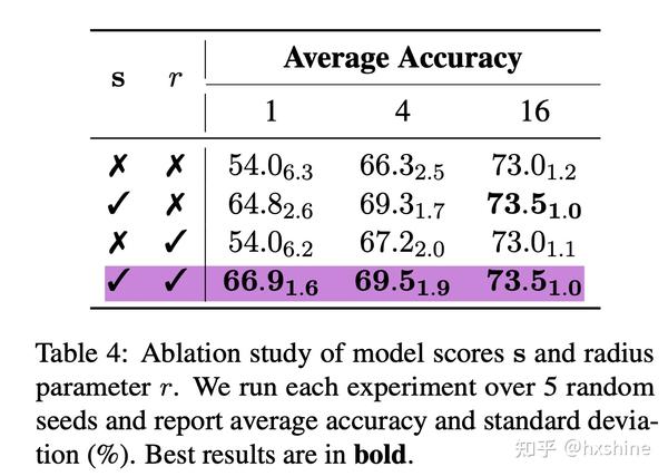ACL2023 ｜ 黑盒大模型如何微调？清华Decoder Tuning方法提升大模型few-shot场景效果 - 知乎