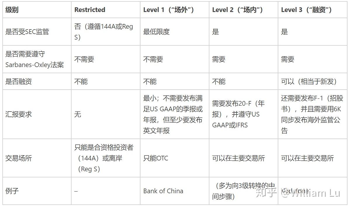 美国存托凭证（ADR） - 知乎