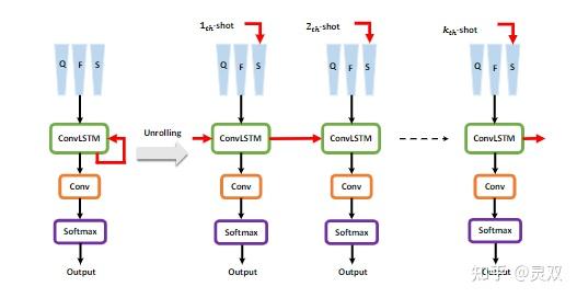 AAAI19 |《Attention-Based Multi-Context Guiding for Few-Shot Semantic Segmentation》学习笔记 - 知乎