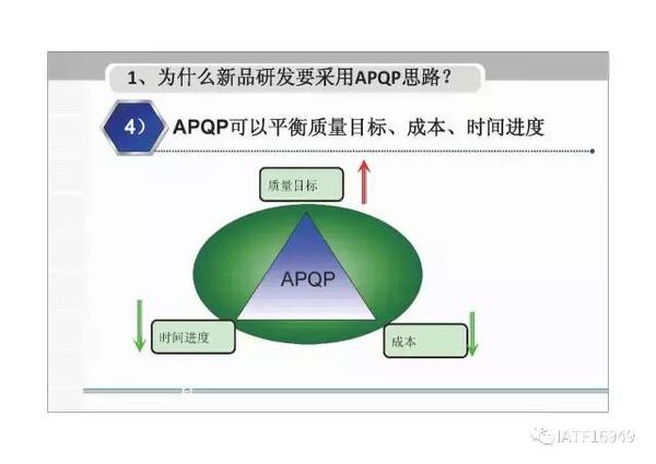 一篇文章帮你理清APQP所有思路！ - 知乎