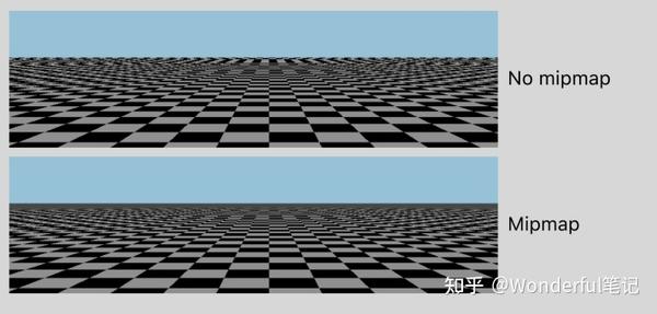 Metal学习笔记六(2)：纹理采样，mipmaps与压缩 - 知乎